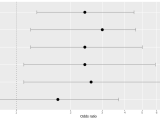 Ggplot2 In R Some Variables Have Multiple Groupings Stack Overflow
