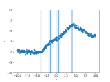 Segmented Linear Regression In Python Stack Overflow