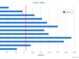 Javascript How To Add A Plotline To A Bar Chart In Highcharts