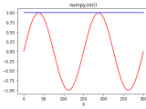 Numpy Plotting Sine Curve Using Python Stack Overflow