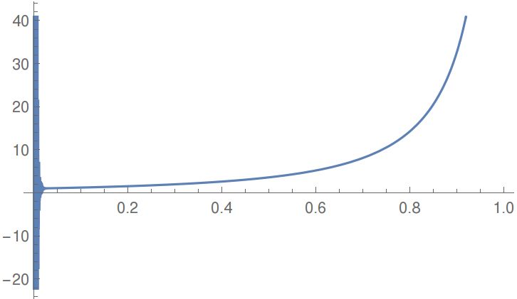 Numerics Evaluation Of A Hypergeometric Function Mathematica Stack - Sunset Design Collection - Full HD Quality