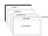 Java What Is Exactly A Jpanel Jframe Jlayeredpane And Jrootpane
