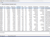 Windows 7 Inconsistency Between Task Manager Processes Tab And