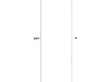R Coefficient Plot With First Differences Stack Overflow