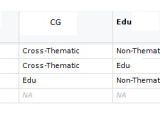 R Separate A Column With Multiple Values Into Separate Binary Columns