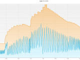 Memory Management Java Used Heap Ram Usage Peaks How Can I Avoid