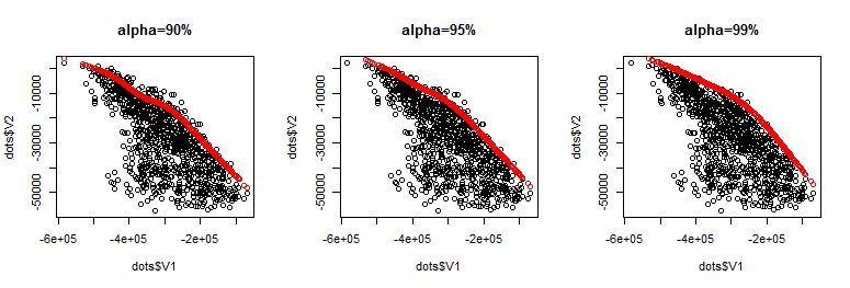 R Optimization Based On Historical Data Stack Overflow - Best Vintage Backgrounds in 8K