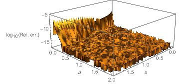 Numerics Evaluation Of A Hypergeometric Function Mathematica Stack - High Resolution Abstract Pictures for Desktop