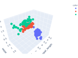 Python Plotly How To Change Legend Item Names Stack Overflow