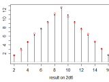 Dice Rolls Simulation Vs Theory Cross Validated