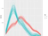 R Plot Aggregate Density With Ggplot2 Stack Overflow