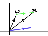 Understanding Parallel Vectors