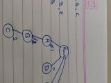 Php How Shall I Dynamically Add Node To Tree For N Order Tree