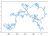 Random Walk Plotting In Python Stack Overflow