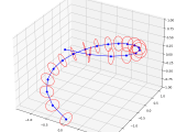 Python Add External Objects Within Matplotlib Plotly 3d Plot Stack