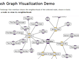 Javascript Html5 Node Graph Stack Overflow