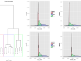 R Colour Density Plots In Ggplot2 By Cluster Groups Stack Overflow