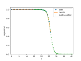 Curve Fit And Extrapolate For Sigmoid Function In Python Stack Overflow