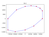 Python Scipy Interpolate Smooth Closed Curve Stack Overflow