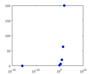 Matlab Continuous Plot And Semilogx On The Same Figure Stack Overflow - Premium Vintage Background Gallery - Desktop