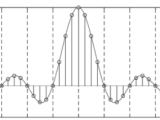 Signal Analysis Meaning Of Rect And Train Of Rect Spectra Signal