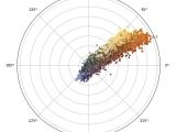 Python Efficient Scatterplot With Specific Colors For Each Point