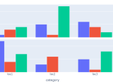Python Plot Multiple Figures As Subplots Stack Overflow