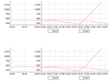Java Multiple Graphs In Sub Reports Stack Overflow