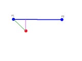 Javascript How To Get The Distance Between A Point And A Line In