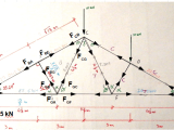 Structural Engineering Solving Truss Member Forces Graphically