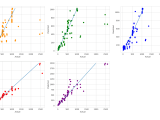 Python Aligning A Row Of Plots In Matplotlib Stack Overflow