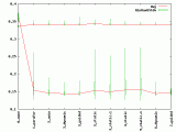 Gnuplot Horizontal Space Before First Line Point And After Last Stack