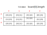 Length Of 2d Array Java