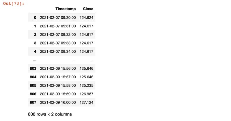 Python Datetime Gaps In Data Series With Pandas Datetimeindex Stack - Ultra HD Ocean Texture - High Resolution