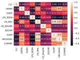Dataframe Plot Correlation Table Imported From Excel With Python