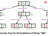 Java Permutation Of String Using Backtracking Algorithm Stack Overflow