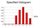 Histogram Matching Of Two Images Using Cdf Signal Processing Stack