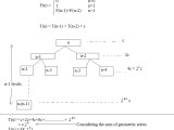 Algorithm Analysis Finding The Time Complexity Of Fibonacci Sequence