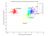 Clustered Scatterplot In R Stack Overflow