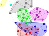 Nodes Python Remove Overlapping Communities In Igraph Plot Stack