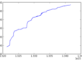 Python Plot Numpy Datetime64 With Matplotlib Stack Overflow