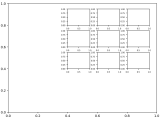 How To Insert A Figure 3x3 Subplot Into A Subplot In Matplotlib