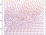 Plotting A Complicated Vector Field Mathematica Stack Exchange