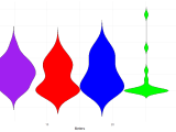 R How To Make A Violin Plot Stack Overflow
