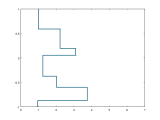 Rectangle Lines Plot In Python Stack Overflow