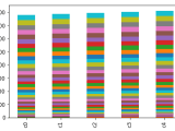 Python Matplotlib Stacked Bar Plot Need To Swap X And Height Stack