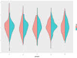 R Split Violin Plot With 3 Groups Stack Overflow