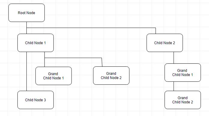 Javascript How Can I Create Single Tree Structure Using Gojs Stack - Sunset Texture Collection - HD Quality