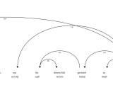 Python Spacy Displacy Visualiser Paint Individual Nodes Stack Overflow
