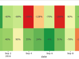 R Fix Plotly Color Scale Breaks Stack Overflow